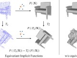 3d Equivariant Graph Implicit Functions
