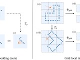3d Equivariant Graph Implicit Functions