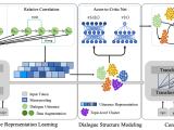 論文まとめ Ctrlstruct Dialogue Structure Learning For Open Domain Response