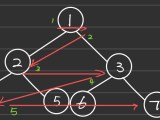 Binary Tree Le Lyu