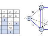 Algorithm 11 Shortest Path 1 Dijkstra S Algorithm Z3roprivacy