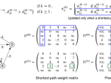 Algorithm 12 Shortest Path 3 Apsp Floyd Warshall S Algorithm