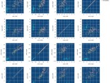 Data Visualization For Machine Learning In Elixir Zacksiri Dev