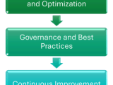 Knowledge Management Routine Support Zamann Pharma Support Gmbh
