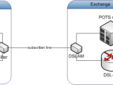 What Is Dsl Internet Connection Dsl Vs Broadband