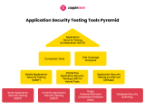 Types Of Security Testing Tools Software Application Testing