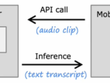 Machine Learning Development Process Journeytocoding