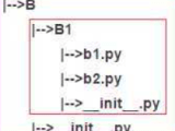 Usage Of Import Keyword In Python Journeytocoding