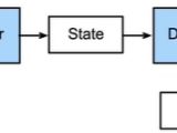 The Encoder Decoder Architecture Journeytocoding
