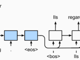 The Encoder Decoder Architecture Journeytocoding