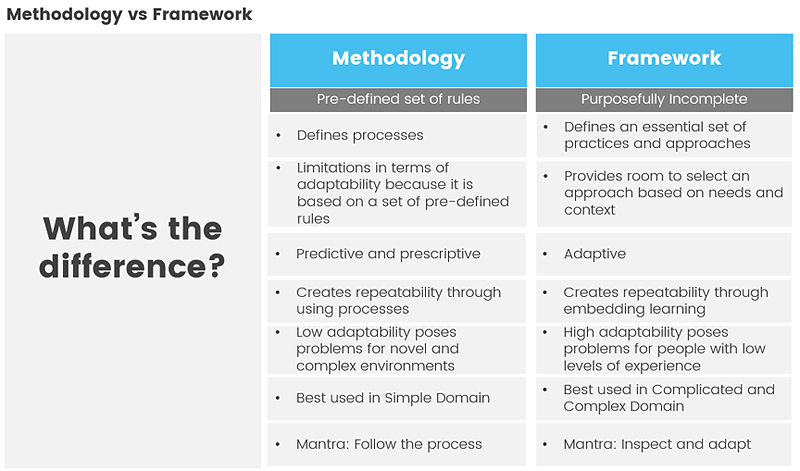 7 things everyone gets wrong about SAFe® and how to avoid them - Zen Ex ...