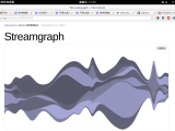 Streamgraph