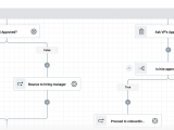Google Workspace Automation Simplified Zenphi