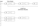 Java Hashmap Zeral S Blog