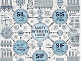 Key Considerations For Sil Certification Just Measure It