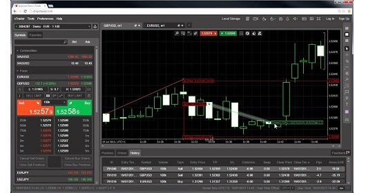 cTrader Web - Ideal for Mac Users | Trade on any Web Browser