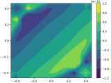 Anomalous Hall Conductivity Ahc For Graphene Sisl