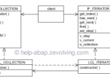 Iterator Design Pattern In Abap Abap Help Blog