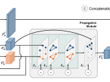 Densegap The Project Page For Densegap Graph Structured Dense