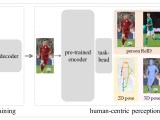 Introduction Hap Structure Aware Masked Image Modeling For Human