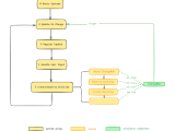 Minimal Ecs Framework A Minimal Ecs Framework Example