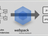 Webpack入门
