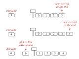 Queues Hands On Data Structures