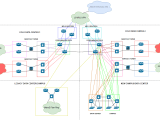 Cisco Data Center Design Guide