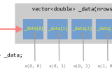 Example Multidimensional Contiguous Array Phy 504 Spring 2024