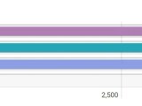 10018 Zip Code Zip Code 10018 Demographics In 2025 Zip Atlas