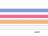 32821 Zip Code Zip Code 32821 Demographics In 2025 Zip Atlas