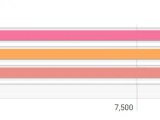 89032 Zip Code Zip Code 89032 Demographics In 2025 Zip Atlas