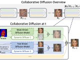 Collaborative Diffusion