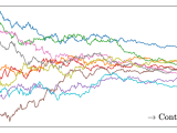 All You Need To Know About Diffusion Model