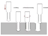 Custom Drill Thread Mills