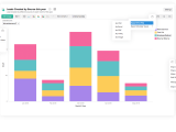 Data Visualization Software Data Visualization Tools Zoho Analytics