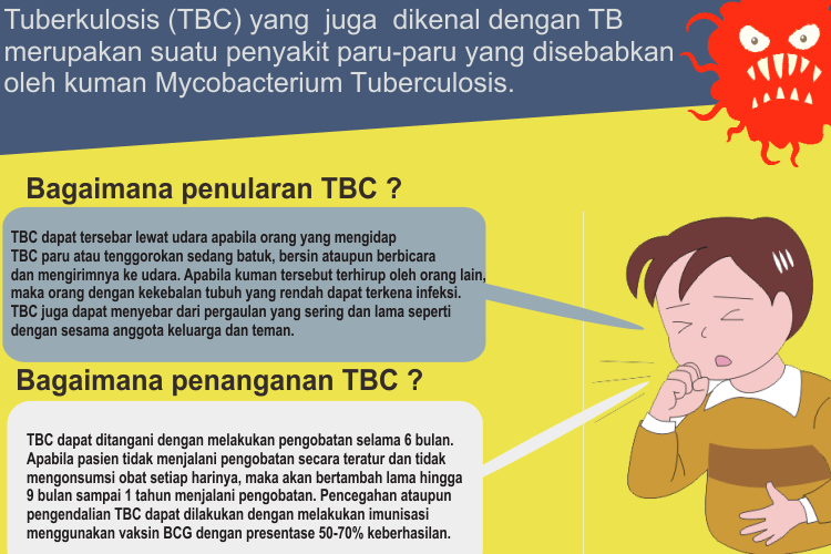 Ditemukan 9.074 Kasus TBC di DIY, Zero TB Operasikan Mobil Rontgen ...