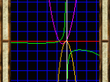 Rational Functions Zona Land Education