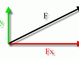 X And Y Components Force Vector Zona Land Education