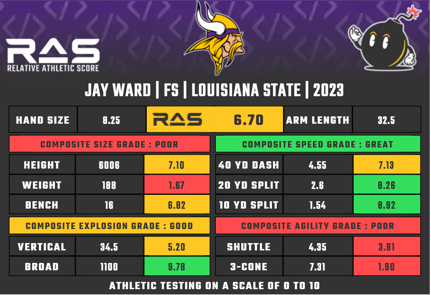 Jay Ward Could Become the Vikings' TE Eraser - Zone Coverage