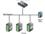 Zstack Zstack Tutorials