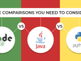 Node Js Vs Python Vs Java Zwoong S Blog