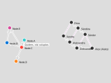 D3 Examples