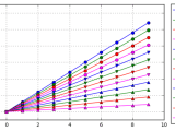 Matplotlib Color Marker Combinations